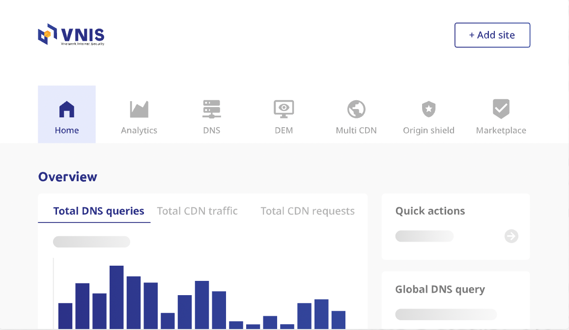 VNIS - Nền Tảng Bảo Mật toàn diện cho Web/App/API