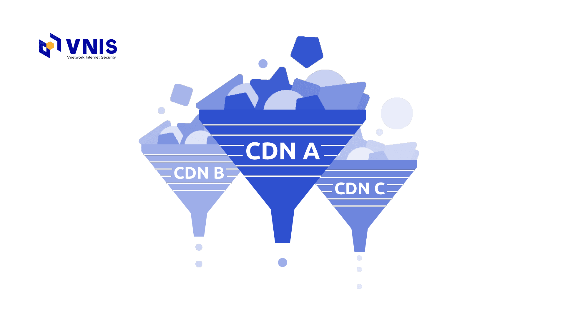 VNIS - CDN chống DDoS