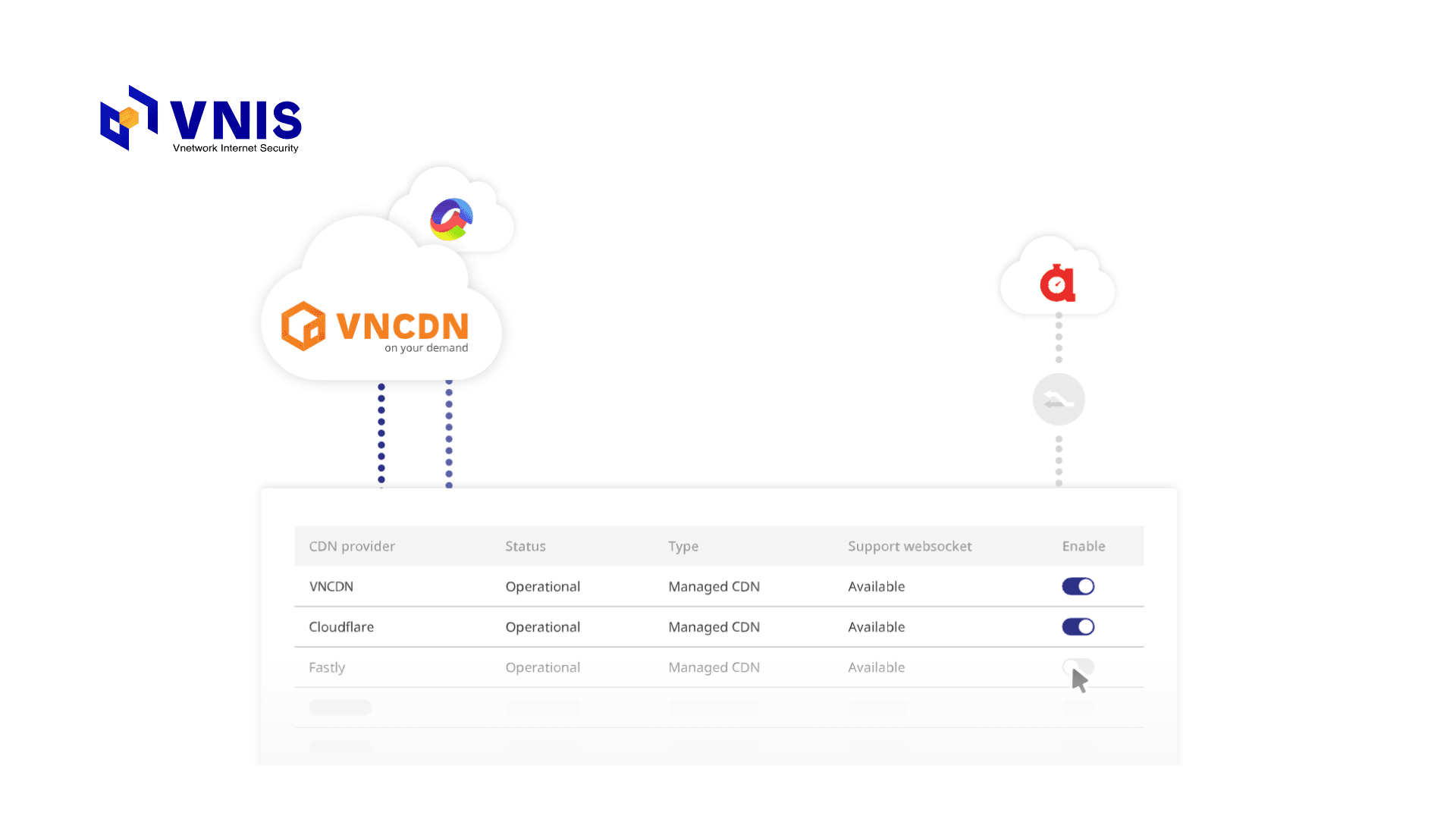 VNIS - Multi CDN