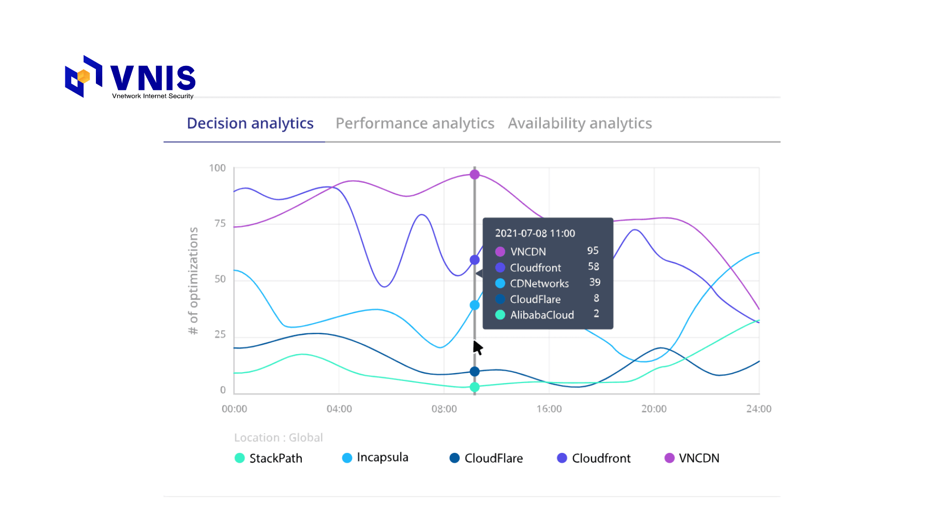 VNIS - Real User Monitoring